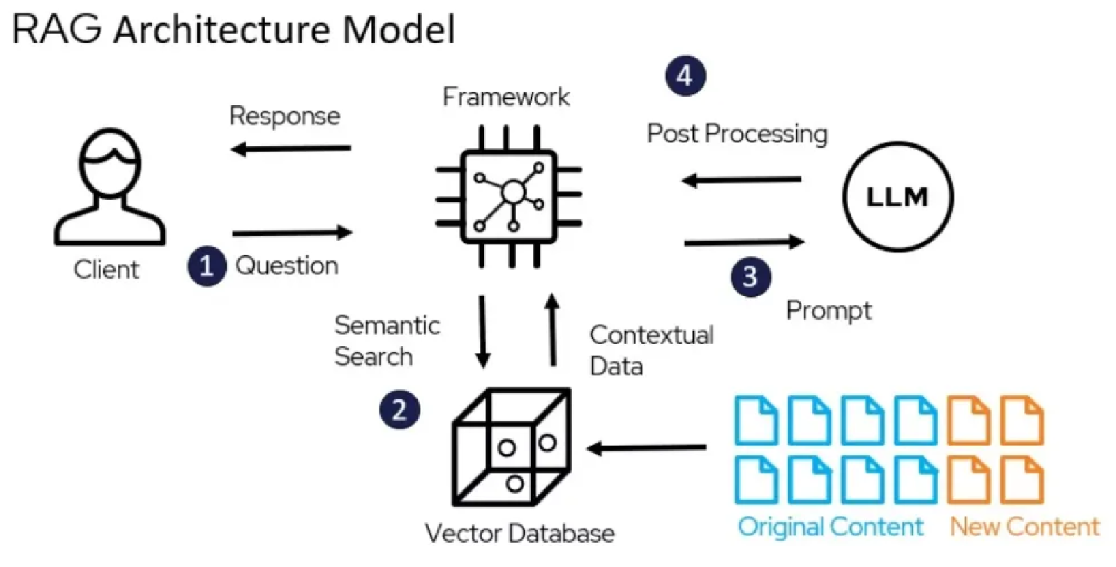 RAG 技术在实际工程中的应用：OpenAI 的最佳实践分享